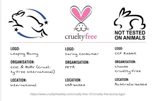 Cruetly Free, el movimiento que aboga por los derechos de los animales - Difusión con causa